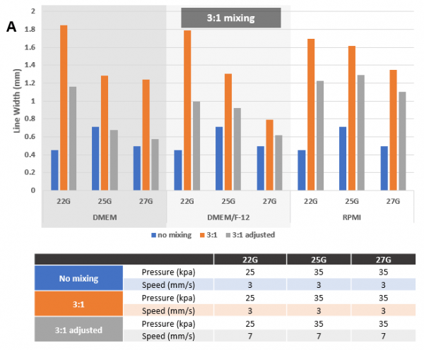 VitroINK® Bioinks Bioink| TheWell Bioscience