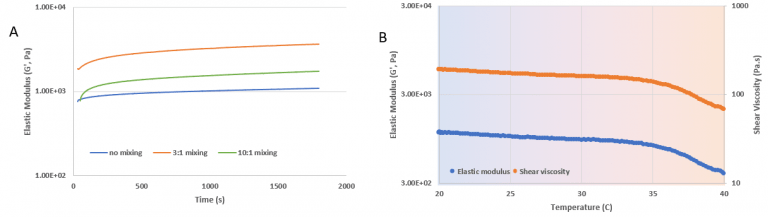 VitroINK® Bioinks Bioink| TheWell Bioscience