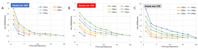 VitroINK® Bioinks Bioink| TheWell Bioscience