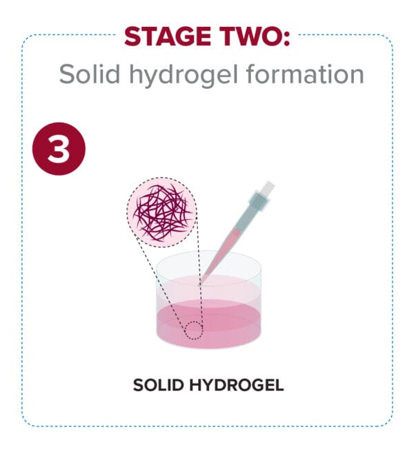 How gelation works in VitroGel® | TheWell Bioscience