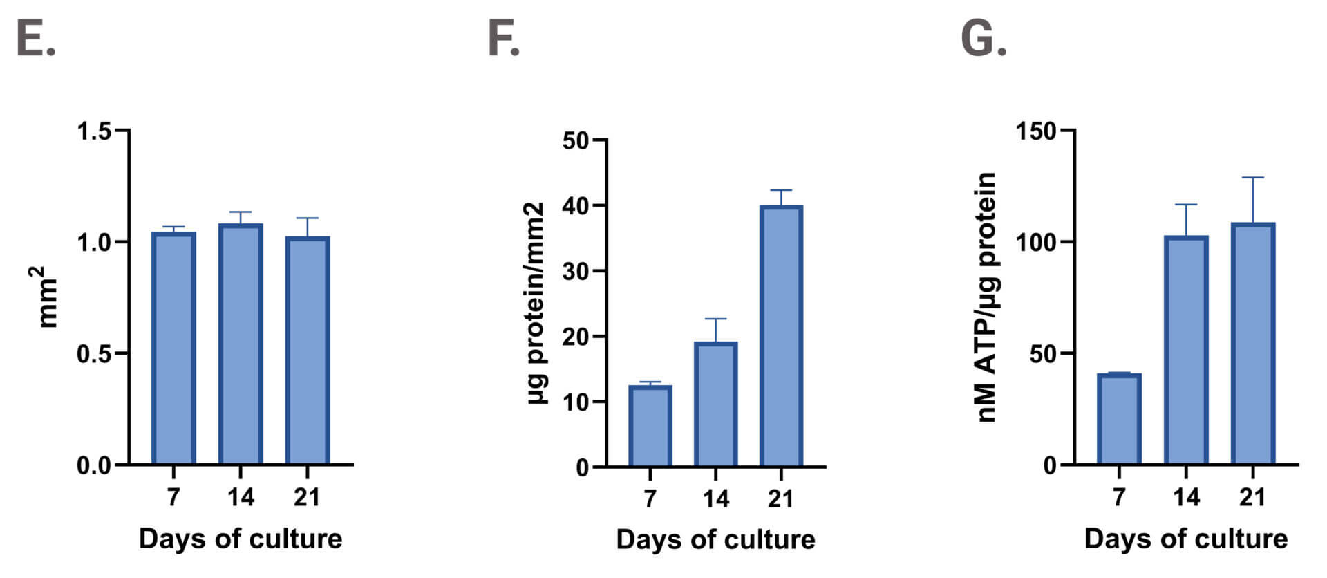 3D cell culture scale-up with VitroGel® in ClinoReactor™